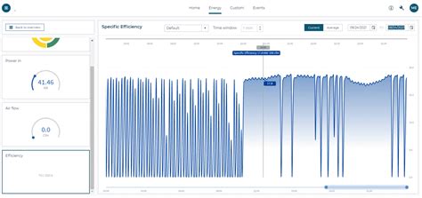 Air Compressor Monitoring Tools For Smart Factory Kaishan USA