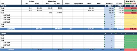 Operating Expense Budget Template Dremelmicro