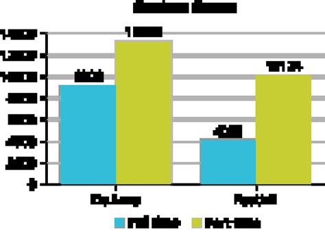 12 Data Sampling And Variation In Data And Sampling Introductory