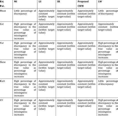 Summary Of The Results From The Figure 1 14 Of Performance Of Some Download Scientific Diagram