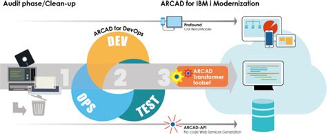 IBM I The Challenge Of Generational Transition Blog