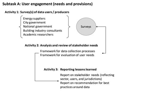 Subtasks Iea Ebc Annex 70 Building Energy Epidemiology