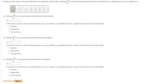 Solved The Table Gives The Values Of A Function Obtained