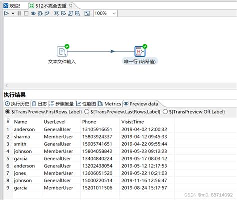 512不完全去重不完全去重是什么意思 Csdn博客
