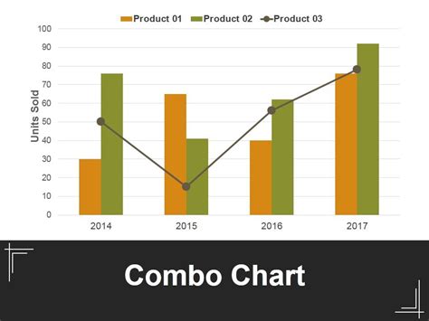 Combo Chart Ppt Powerpoint Presentation Outline Background Image