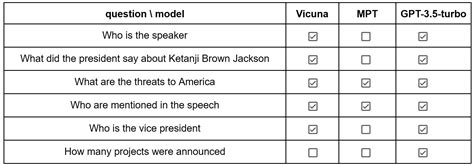 Building A Truly Open Openai Api Server With Open Models Locally Lmsys Org