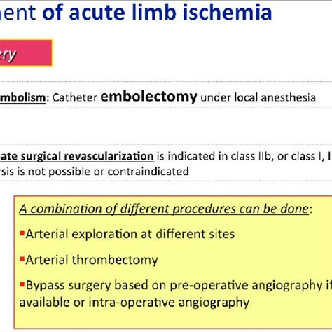Rutherfords Classification Of Acute Limb Ischemia Download Table