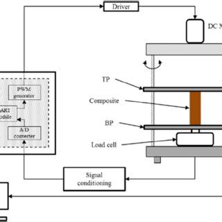 Schematic View Of The Mechatronic System Download Scientific Diagram