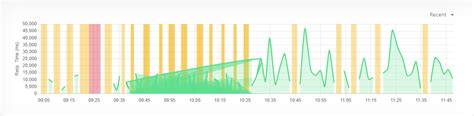 High Cpu Usage For Uptime Kuma Process · Issue 2751 · Louislamuptime