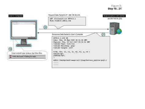 Speed Up Your Website By Example Codeproject