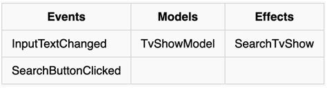 Functional Programming In Kotlin By Tutorials Chapter 18 Mobius — A