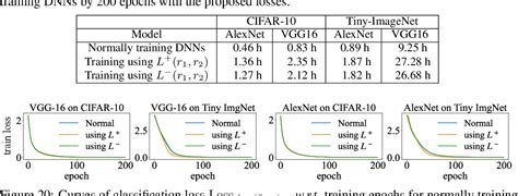 Figure 1 From Discovering And Explaining The Representation Bottleneck Of Dnns Semantic Scholar