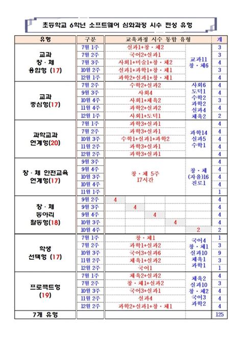 충남교육청 초등학생용 소프트웨어교육 심화학습 도움자료 시연회 개최