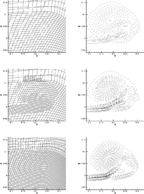 Figure 2 From Space Time Discontinuous Galerkin Method For The Compressible Navier Stokes