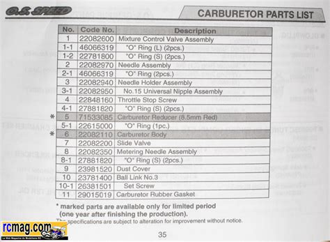 Présentation du moteur OS XZ R Tuned
