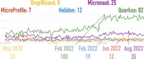 Java Full Stack Index Q Back End Frameworks Better Projects Faster
