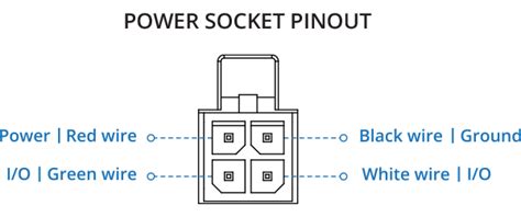 File Networking Rutos Manual Input Output Power Socket Pinout