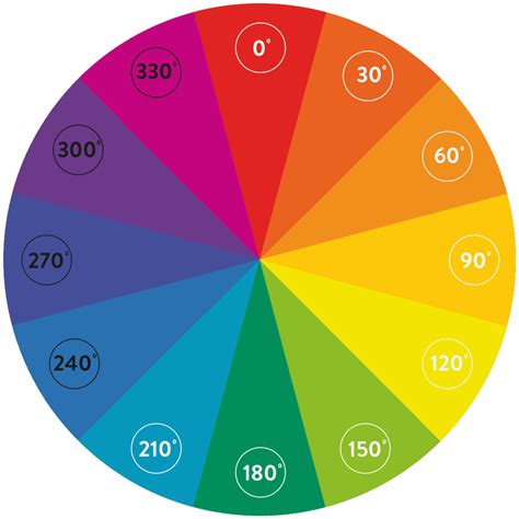 Colour Part 2 Digital Colour Modes Piccia Neri