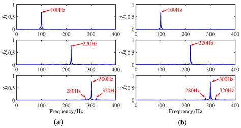 Sensors Free Full Text Adaptive Dbscan Clustering And Gasa