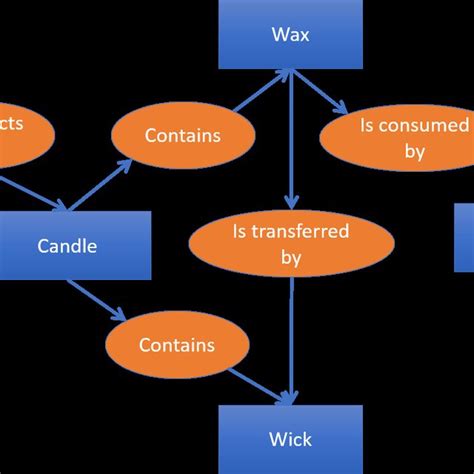 Torch 1 Architectural Concept Fundamental Physical Concepts And Download Scientific Diagram Torch 1 Architectural Concept Fundamental Physical Concepts And Download Scientific Diagram