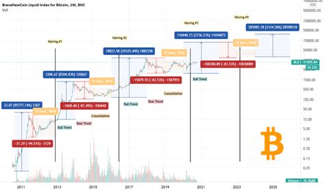 Logarithmic — Tradingview