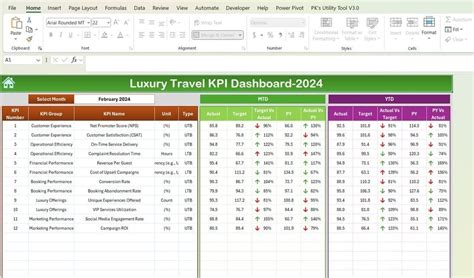 Luxury Travel Kpi Dashboard In Excel Pk An Excel Expert