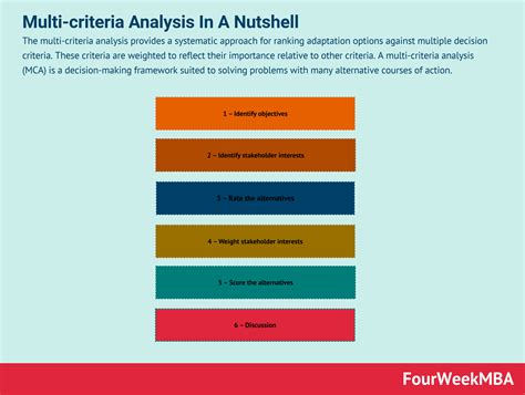 30 Frameworks For Decision Making Fourweekmba