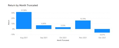 How To Calculate Return Of Investment In PowerBI Using DAX Stack Overflow