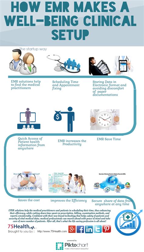 Electronic Medical Records EMR How EMR Makes A Well Being Clinical Setup