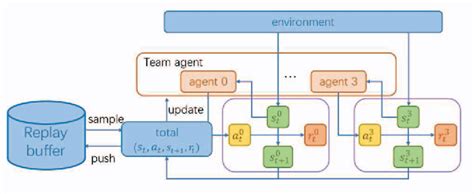 Figure 2 From Dynamic Coverage Path Planning Algorithm For Multi