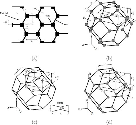 Figure 14 From Thermal Conductivity Of Highly Porous Metal Foams Experimental And Image Based