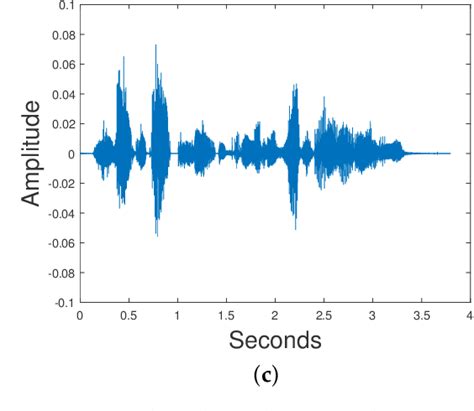 Figure 16 From An Overview Of Variational Autoencoders For Source