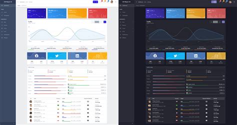 Light Mode Dark Mode React JS Dashboard Behance