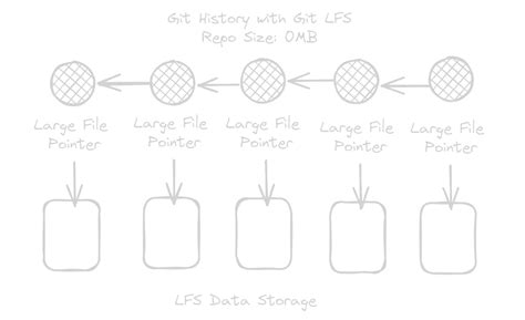 Git And Unity A Comprehensive Guide To Version Control For Game Devs