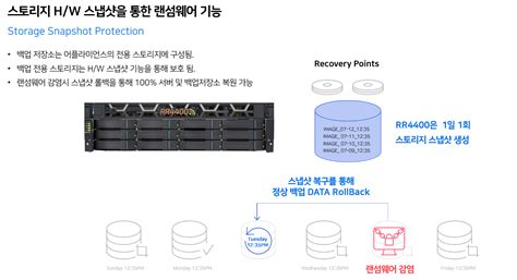 Rr4400 백업dr 재해복구 솔루션 아이비인포텍