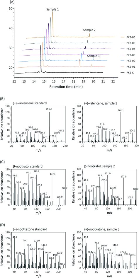 Takara Restriction Enzyme Buffer Chart Ponasa