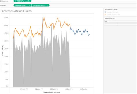 Hi All Id Like To Ask Regarding Tabpy Where I Want To Integrate Python To Tableau I Want To