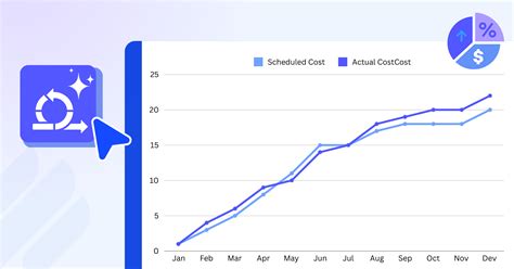 Understanding Pert In Project Management How It Differs From Gantt And Cpm