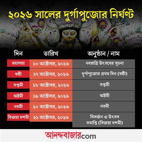 Durga Puja 2026 Next Year Durga Puja 2026 Will Happened In Mid Of