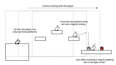 3d Vs 2d Level Design Pros And Cons