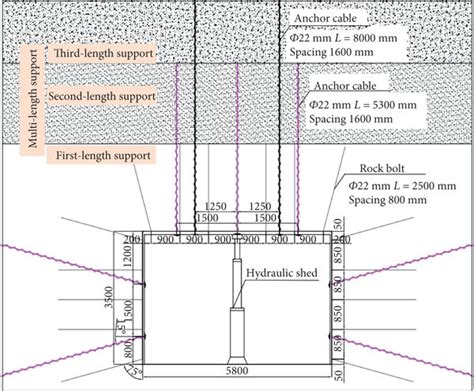 Small Internal Structure Support Parameters Download Scientific Diagram