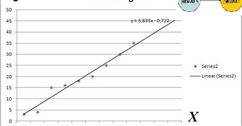 Ermis Blog Regresi Linear Dan Contoh Soal Regresi Linear