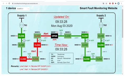 Smart Fault Monitoring And Normalizing Of A Power Distribution System Using Iot