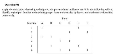 Solved Question 3 Apply The Rank Order Clustering