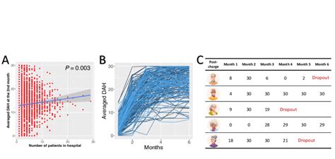 A Informative Cluster Size With P Value Calculated By A Simple Linear