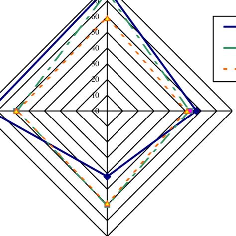 Comparison Of Ppp Projects Implementation Processes [3] Download
