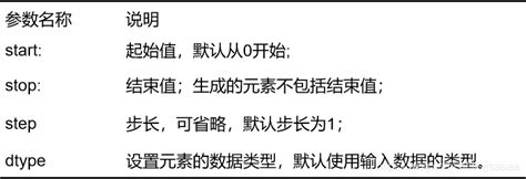 Numpy数值计算基础(超详细的numpy使用方法)numpy 运算 Csdn博客 Numpy数值计算基础(超详细的numpy使用方法)numpy 运算 Csdn博客