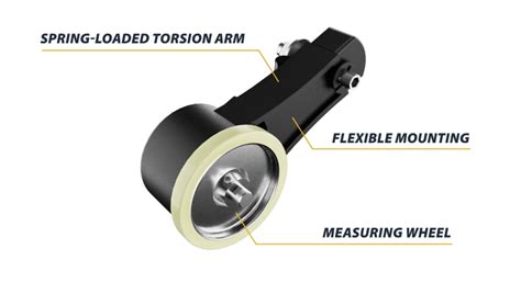 the new trp tru trac pro™ linear programmable encoder available soon