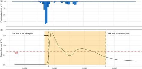 Hess Multi Model Approach In A Variable Spatial Framework For Streamflow Simulation