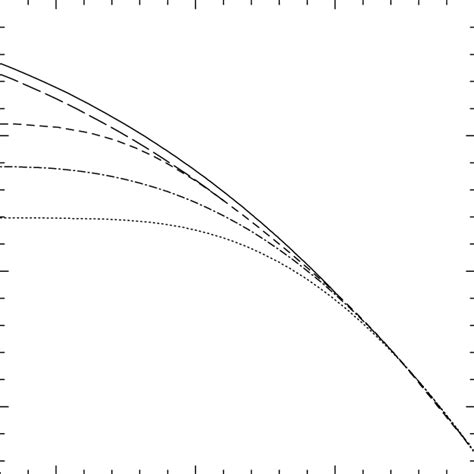 A Density Profiles Of Galaxies With Mass 10 8 M ⊙ Dashed Line 10 9